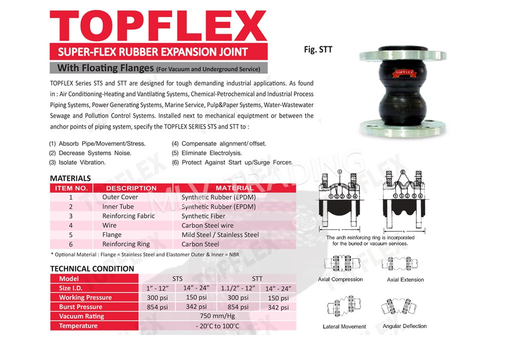 MLV Trading Company Limited