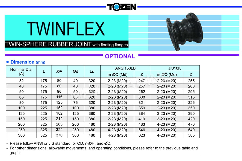 MLV Trading Company Limited