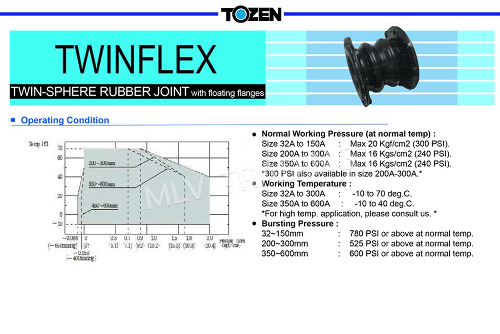 MLV Trading Company Limited